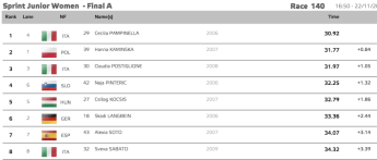 2024 ICF SUP Worlds: Results, Highlights and Extras | TotalSUP